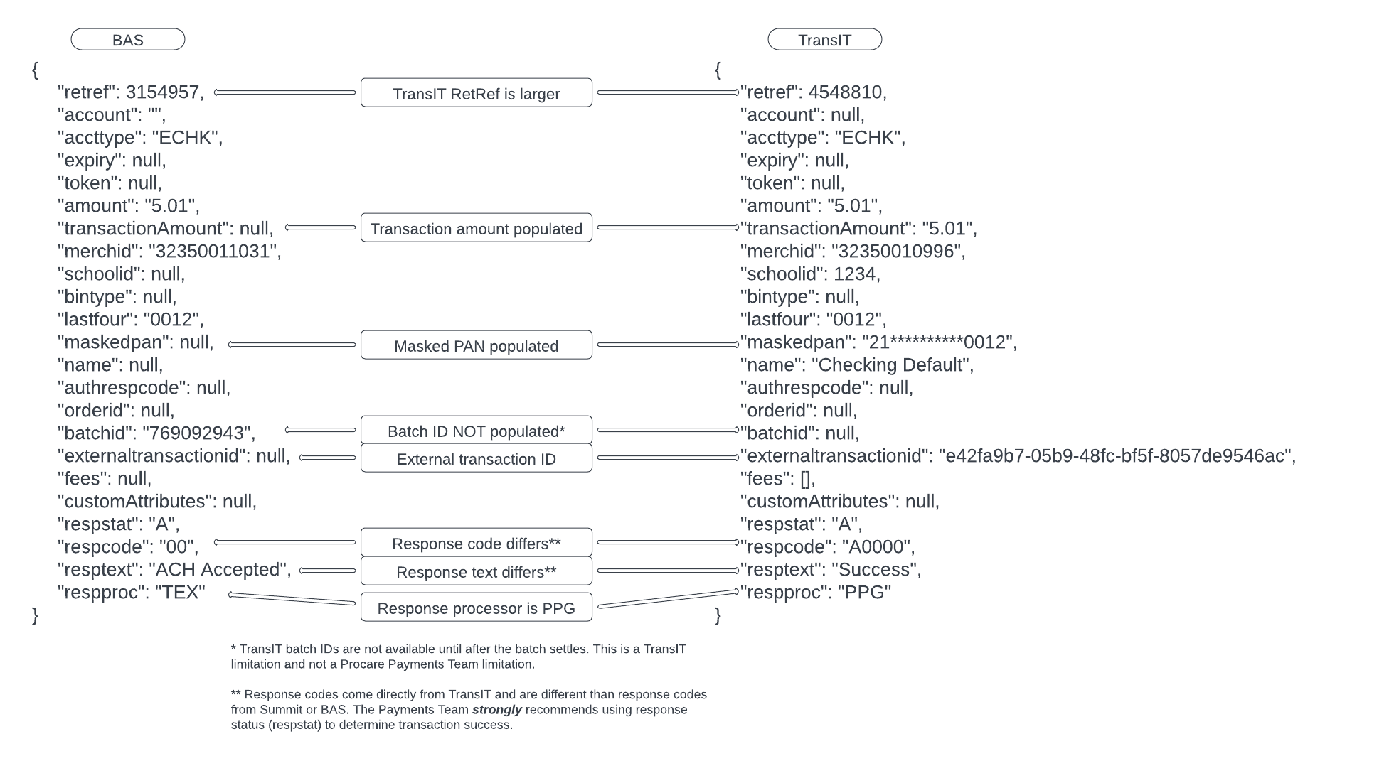 ApiTransitAch - PayNow.TeraDemo